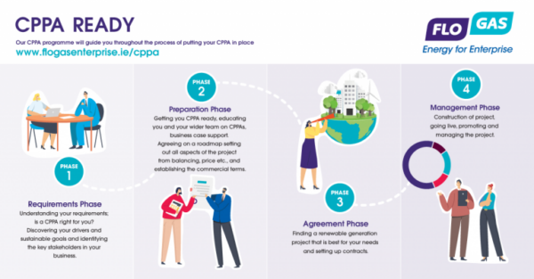 Corporate Power Purchasing Agreements - Flogas Enterprise