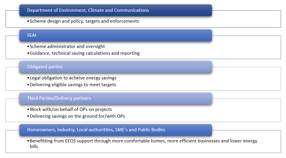 Understanding the EEOS and NREC - Flogas Enterprise